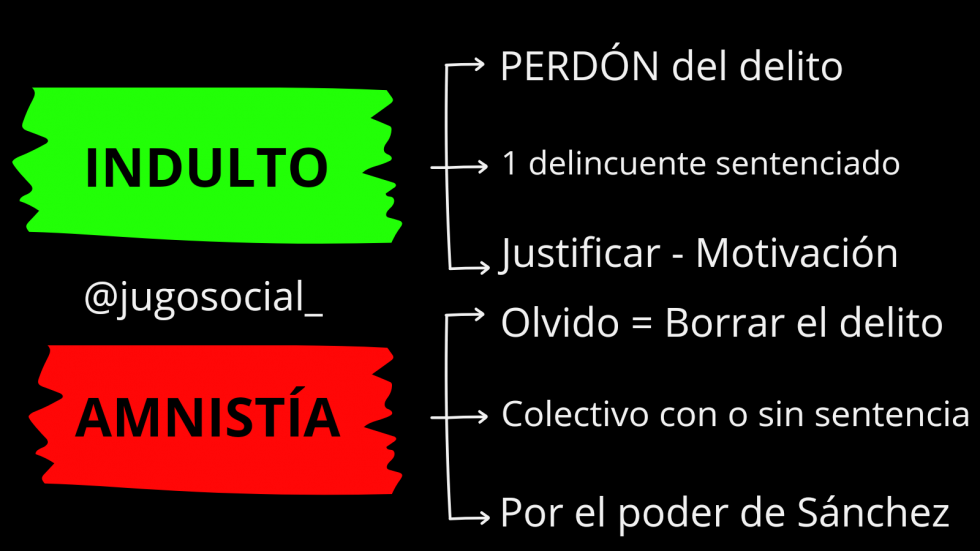Diferencias entre el indulto y la amnistía | JugoSocial